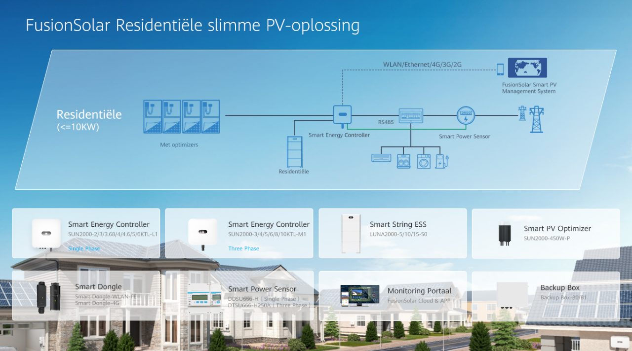 Huawei Optimizer 450 Watt Piek | Wattkraft